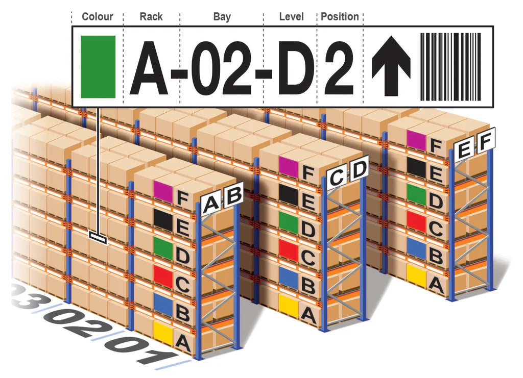 Guide to Warehouse Labelling – Lean Material Handling Store